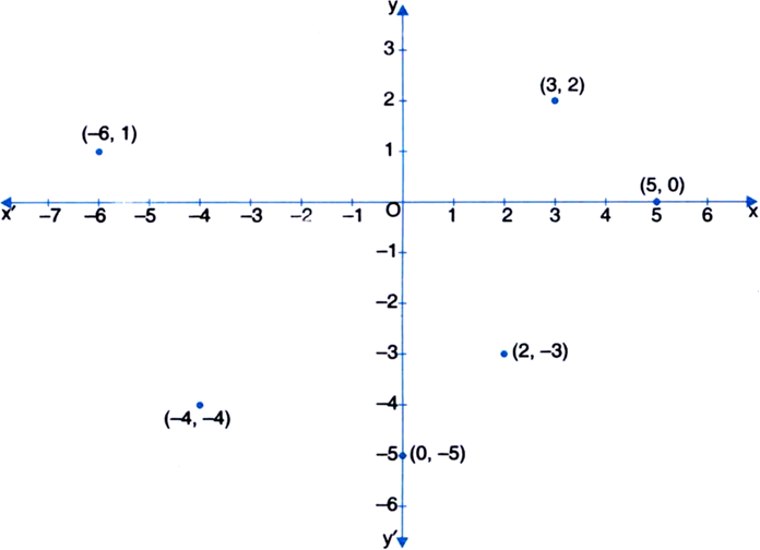Cartesian Plane Graph Cartesian Plane X Y Graph Definition Quadrants 