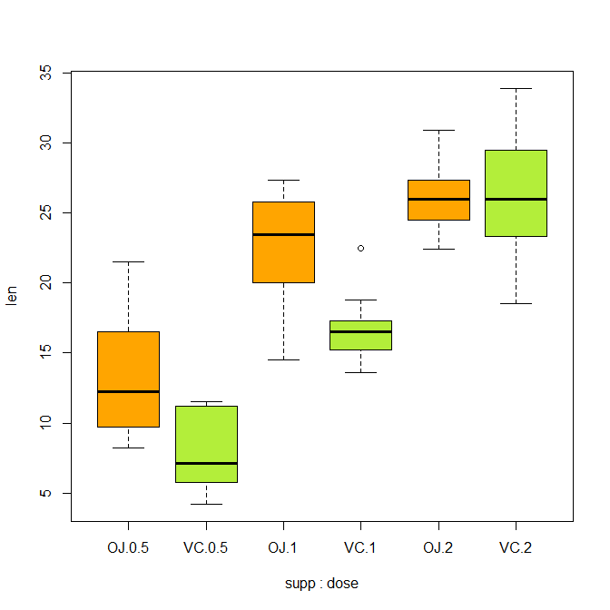 How To Create A Box Plot Zigya